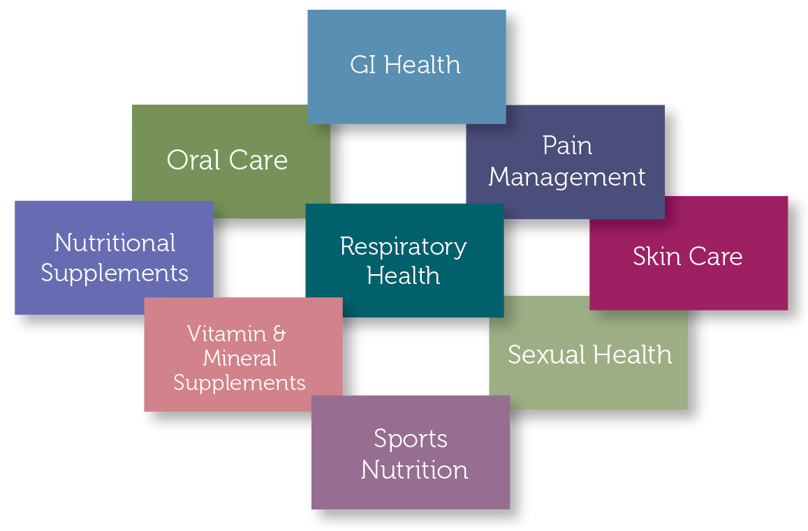 Consumer Healthcare Market Research - Blueberry
