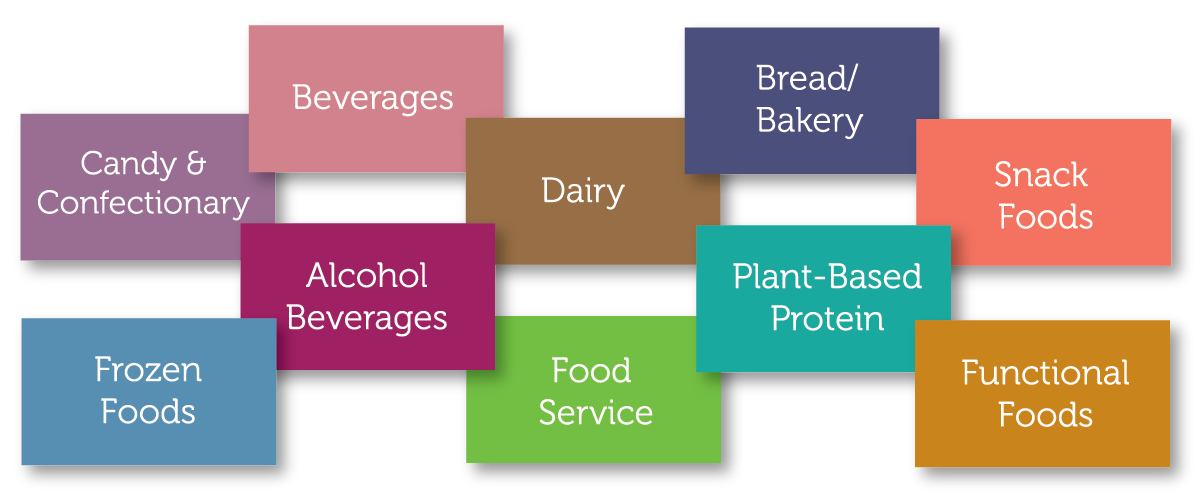 Food and Beverage Market Research - Blueberry